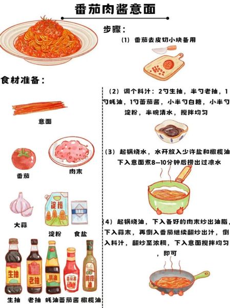番茄意大利面怎么做_番茄意面酱汁比例是多少-第1张图片-山城妙识 番茄意大利面怎么做_番茄意面酱汁比例是多少-第1张图片-山城妙识