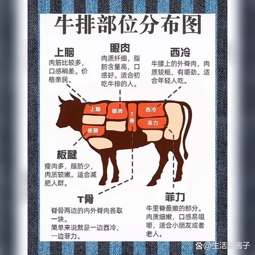 牛肉里脊肉是哪个部位_怎么区分牛里脊与牛外脊-第3张图片-山城妙识 牛肉里脊肉是哪个部位_怎么区分牛里脊与牛外脊-第3张图片-山城妙识