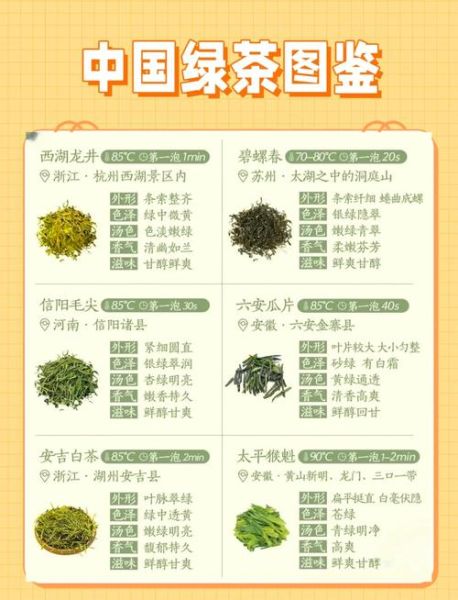 绿茶有哪些品牌_绿茶品牌排行榜前十名-第2张图片-山城妙识