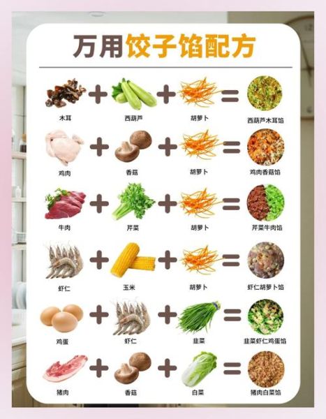 饺子馅大全36种怎么做_哪些馅最受欢迎-第2张图片-山城妙识 饺子馅大全36种怎么做_哪些馅最受欢迎-第2张图片-山城妙识