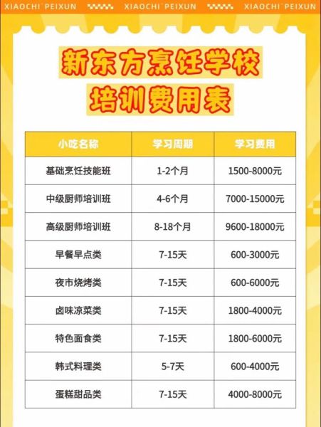 大排档厨师培训多少钱_学多久能出师-第2张图片-山城妙识