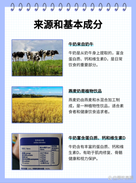 燕麦奶和牛奶的区别_燕麦奶哪个牌子好-第2张图片-山城妙识