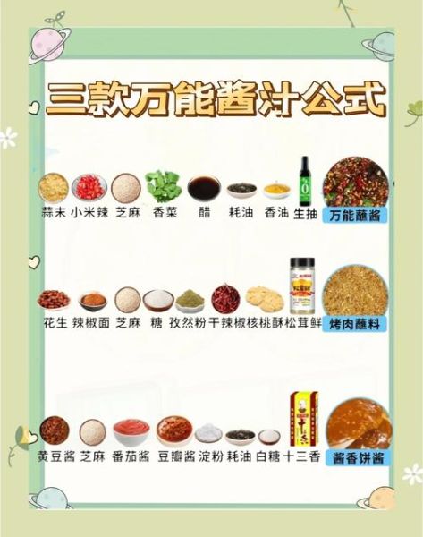食品调味料大全_如何正确使用调味料-第1张图片-山城妙识