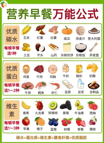 食物大全表_哪些食物适合减肥-第2张图片-山城妙识 食物大全表_哪些食物适合减肥-第2张图片-山城妙识