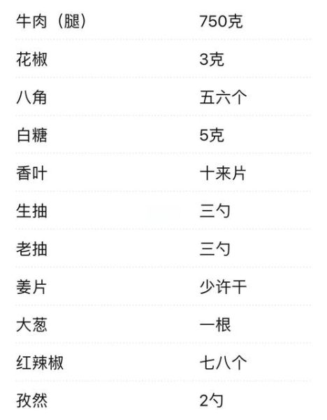 五香牛肉干怎么做_五香牛肉干的做法窍门-第1张图片-山城妙识