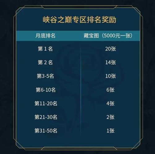 峡谷之巅怎么申请_峡谷之巅资格查询-第2张图片-山城妙识 峡谷之巅怎么申请_峡谷之巅资格查询-第2张图片-山城妙识