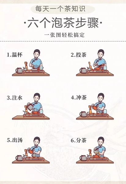 如何正确泡茶_泡茶的七个步骤是什么-第1张图片-山城妙识 如何正确泡茶_泡茶的七个步骤是什么-第1张图片-山城妙识