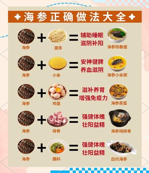 孕妇海参怎么做好吃_孕妇吃海参的做法大全-第2张图片-山城妙识 孕妇海参怎么做好吃_孕妇吃海参的做法大全-第2张图片-山城妙识