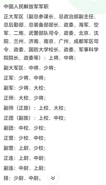 上校相当于政府什么官_军队级别对照表-第1张图片-山城妙识 上校相当于政府什么官_军队级别对照表-第1张图片-山城妙识