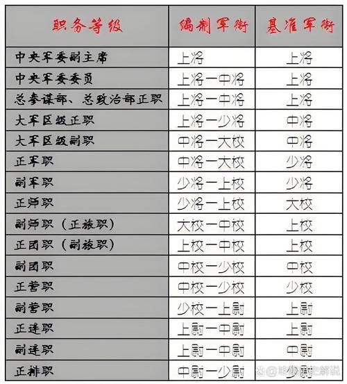 上校相当于政府什么官_军队级别对照表-第2张图片-山城妙识 上校相当于政府什么官_军队级别对照表-第2张图片-山城妙识