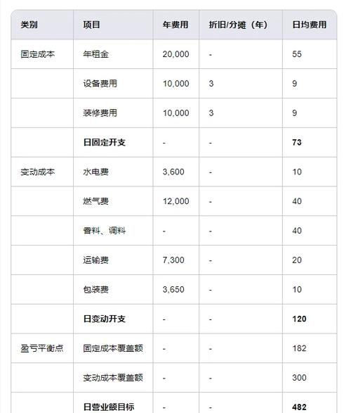 卤菜利润一般有多少_卤菜店真实利润率-第1张图片-山城妙识