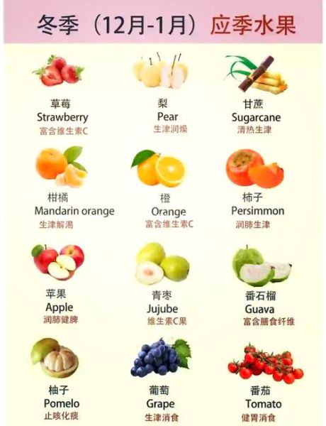 冬季水果都有什么_冬天吃什么水果好-第1张图片-山城妙识 冬季水果都有什么_冬天吃什么水果好-第1张图片-山城妙识