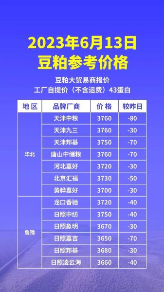 豆粕价格今日多少钱一吨_豆粕行情还会继续下跌吗-第1张图片-山城妙识 豆粕价格今日多少钱一吨_豆粕行情还会继续下跌吗-第1张图片-山城妙识