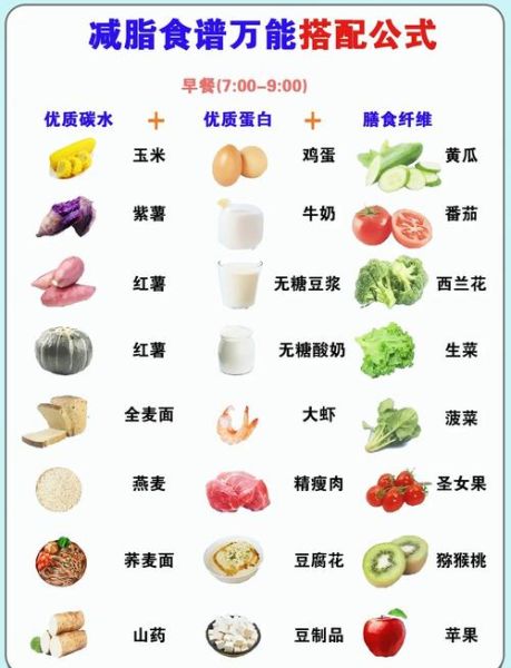 健康减肥一日三餐怎么吃_减脂餐食谱推荐-第2张图片-山城妙识 健康减肥一日三餐怎么吃_减脂餐食谱推荐-第2张图片-山城妙识