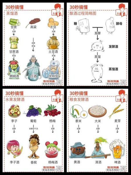 糖化酶和酒曲的区别_酿酒用哪个更好-第1张图片-山城妙识