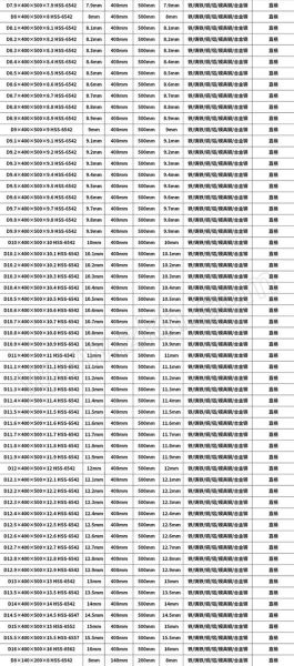 麻花钻头规格型号有哪些_如何快速看懂标识-第1张图片-山城妙识 麻花钻头规格型号有哪些_如何快速看懂标识-第1张图片-山城妙识