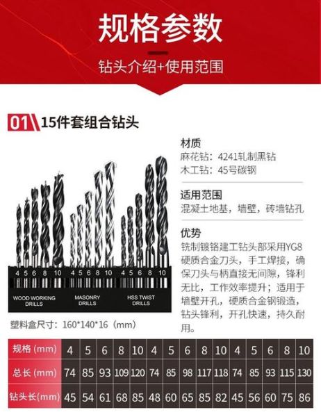 麻花钻头规格型号有哪些_如何快速看懂标识-第3张图片-山城妙识 麻花钻头规格型号有哪些_如何快速看懂标识-第3张图片-山城妙识