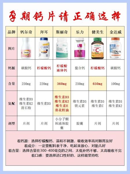 孕妇吃什么钙片好对胎儿好_孕期补钙怎么选-第1张图片-山城妙识