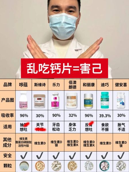 孕妇吃什么钙片好对胎儿好_孕期补钙怎么选-第2张图片-山城妙识