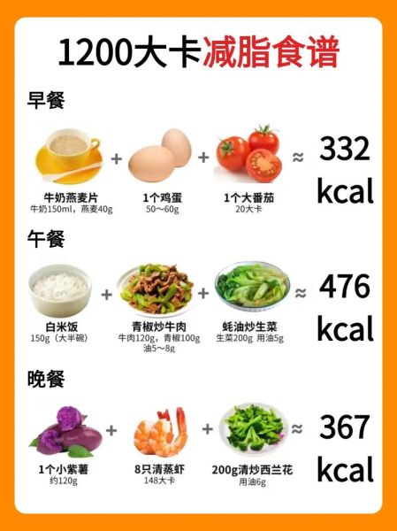 减肥又不缺营养食谱_如何吃得饱还能瘦-第3张图片-山城妙识 减肥又不缺营养食谱_如何吃得饱还能瘦-第3张图片-山城妙识