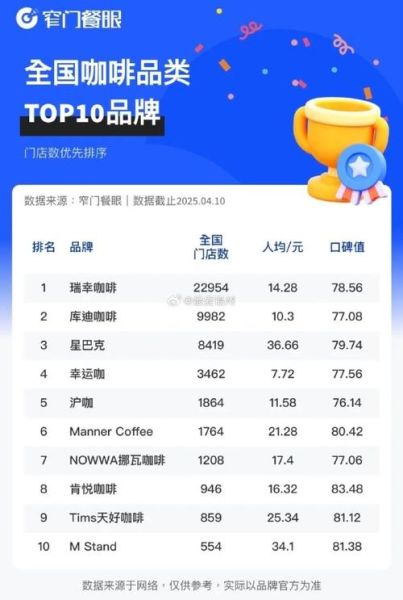 咖啡品牌排行榜哪个好_全球咖啡品牌排行榜前十名-第1张图片-山城妙识