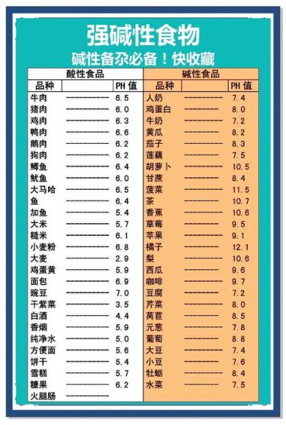 酸性食物大全列表_哪些食物是酸性-第1张图片-山城妙识