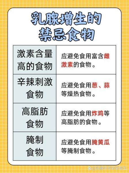 乳腺增生不能吃什么_乳腺增生饮食禁忌-第3张图片-山城妙识