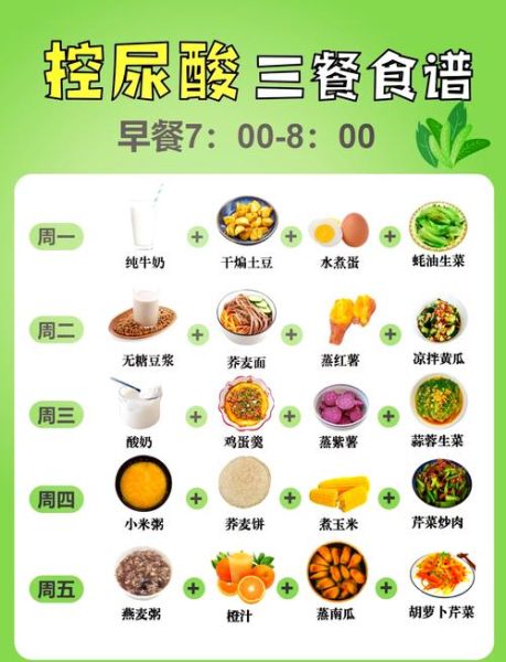 尿酸高吃什么好_尿酸高一周食谱怎么安排-第2张图片-山城妙识 尿酸高吃什么好_尿酸高一周食谱怎么安排-第2张图片-山城妙识