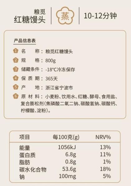 红糖馒头加盟费要多少_开店成本明细-第1张图片-山城妙识