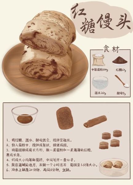 红糖馒头加盟费要多少_开店成本明细-第2张图片-山城妙识