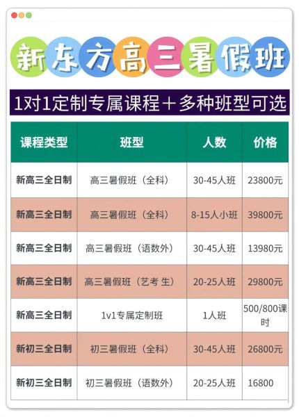 新东方培训机构怎么样_新东方课程价格贵吗-第1张图片-山城妙识