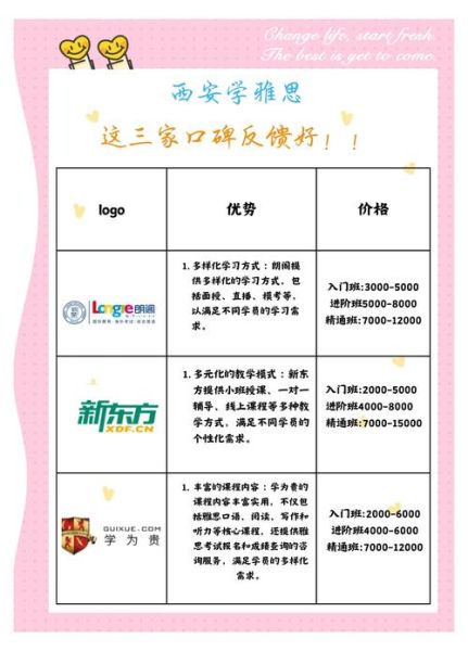 新东方培训机构怎么样_新东方课程价格贵吗-第2张图片-山城妙识