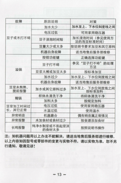 九阳老款豆浆机怎么用_常见故障怎么修-第2张图片-山城妙识 九阳老款豆浆机怎么用_常见故障怎么修-第2张图片-山城妙识