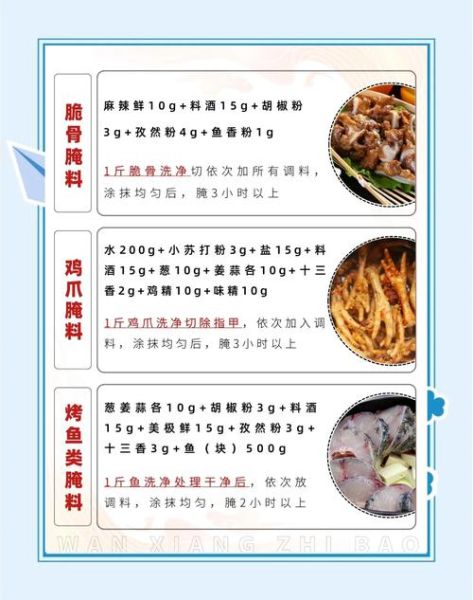 烤肉调料怎么调好吃_家庭版万能腌料配方-第2张图片-山城妙识