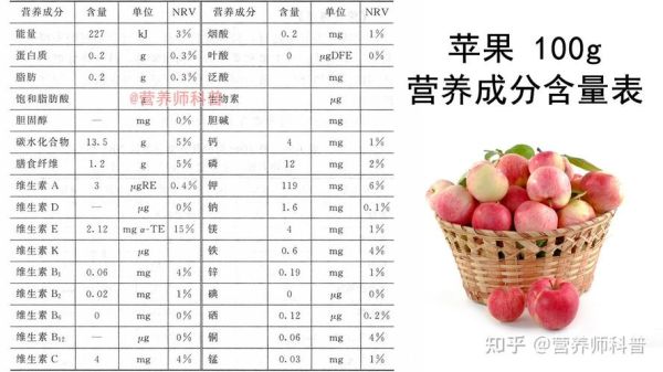 苹果的营养价值_苹果的功效与作用有哪些-第1张图片-山城妙识 苹果的营养价值_苹果的功效与作用有哪些-第1张图片-山城妙识