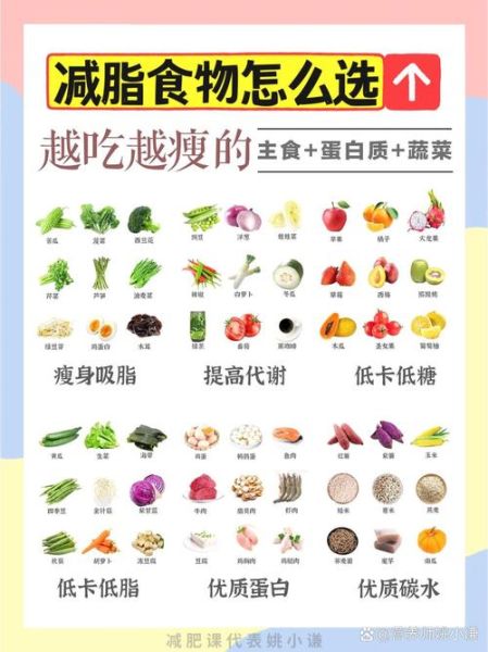 蛋白质减肥法越吃越瘦_蛋白质减肥怎么吃-第3张图片-山城妙识