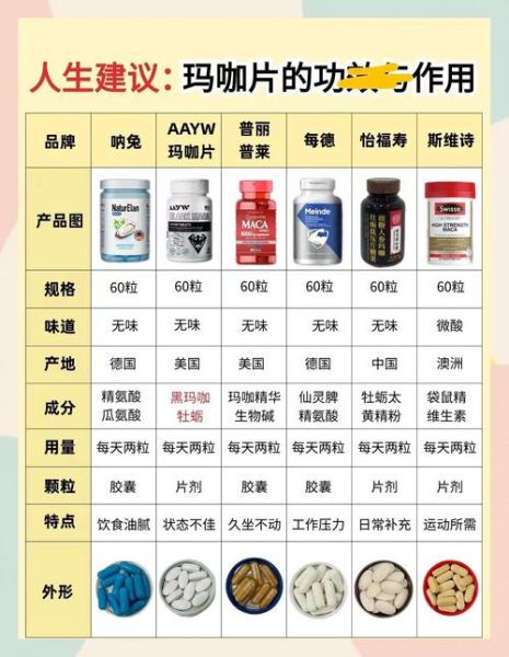 玛卡真的能壮阳吗_玛卡壮阳效果真相-第2张图片-山城妙识