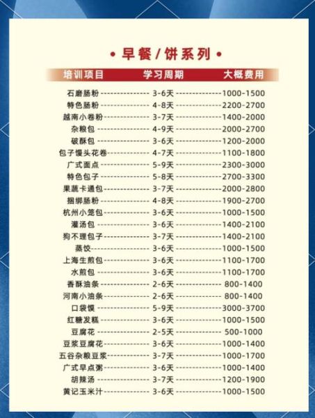 早点培训班需要多少钱_早点培训班学费一般多少-第1张图片-山城妙识