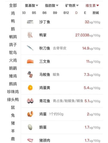 补维生素d的食物有哪些_吃什么能快速补维D-第2张图片-山城妙识 补维生素d的食物有哪些_吃什么能快速补维D-第2张图片-山城妙识