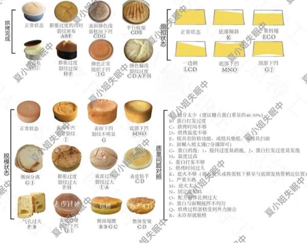 淡奶油戚风蛋糕怎么做_淡奶油戚风蛋糕失败原因-第1张图片-山城妙识