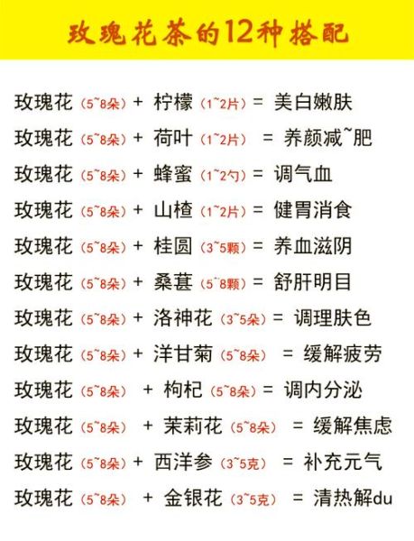 玫瑰花茶禁忌_玫瑰花茶什么人不能喝-第1张图片-山城妙识