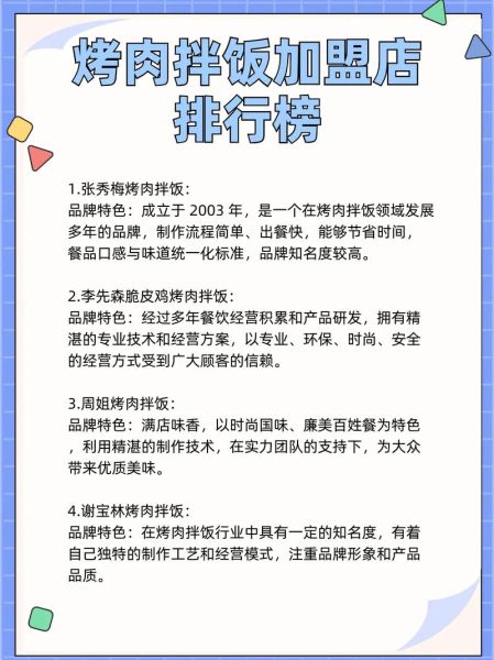 烤肉饭加盟店排行榜前十名_哪个品牌值得投资-第3张图片-山城妙识 烤肉饭加盟店排行榜前十名_哪个品牌值得投资-第3张图片-山城妙识