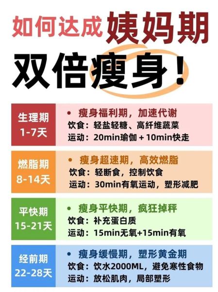 经期怎样快速减肥_经期减肥最快方法-第1张图片-山城妙识 经期怎样快速减肥_经期减肥最快方法-第1张图片-山城妙识