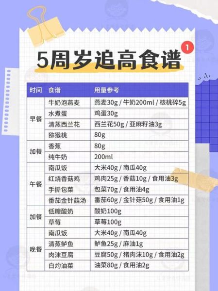 5岁孩子营养食谱大全_怎么做才好吃-第2张图片-山城妙识 5岁孩子营养食谱大全_怎么做才好吃-第2张图片-山城妙识