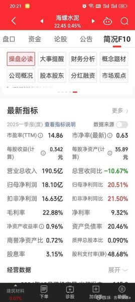 海螺水泥股票代码是多少_海螺水泥股票值得长期持有吗-第2张图片-山城妙识