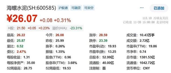 海螺水泥股票代码是多少_海螺水泥股票值得长期持有吗-第1张图片-山城妙识
