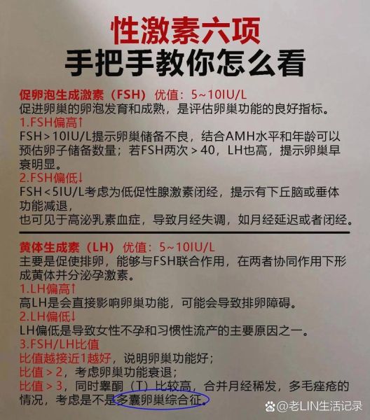 女性激素6项不正常表现_如何调理-第1张图片-山城妙识