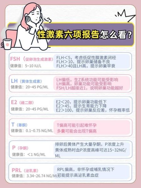 女性激素6项不正常表现_如何调理-第2张图片-山城妙识