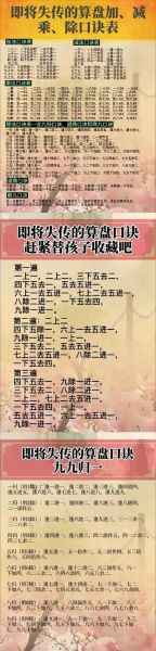 算盘口诀怎么背_算盘口诀表完整版-第1张图片-山城妙识 算盘口诀怎么背_算盘口诀表完整版-第1张图片-山城妙识