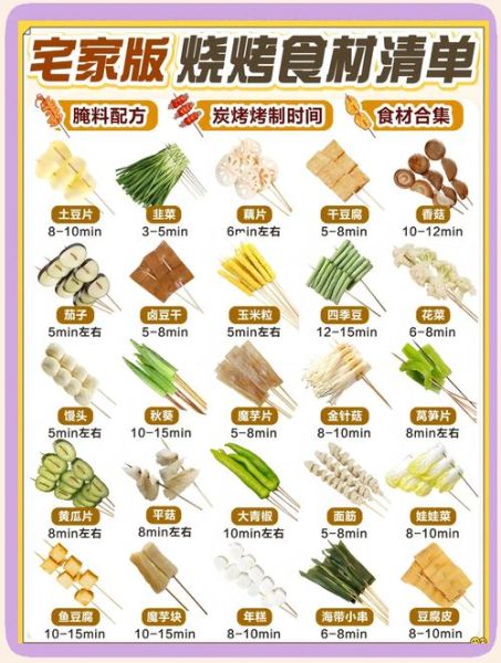 烧烤需要什么食材_烧烤食材清单大全-第3张图片-山城妙识